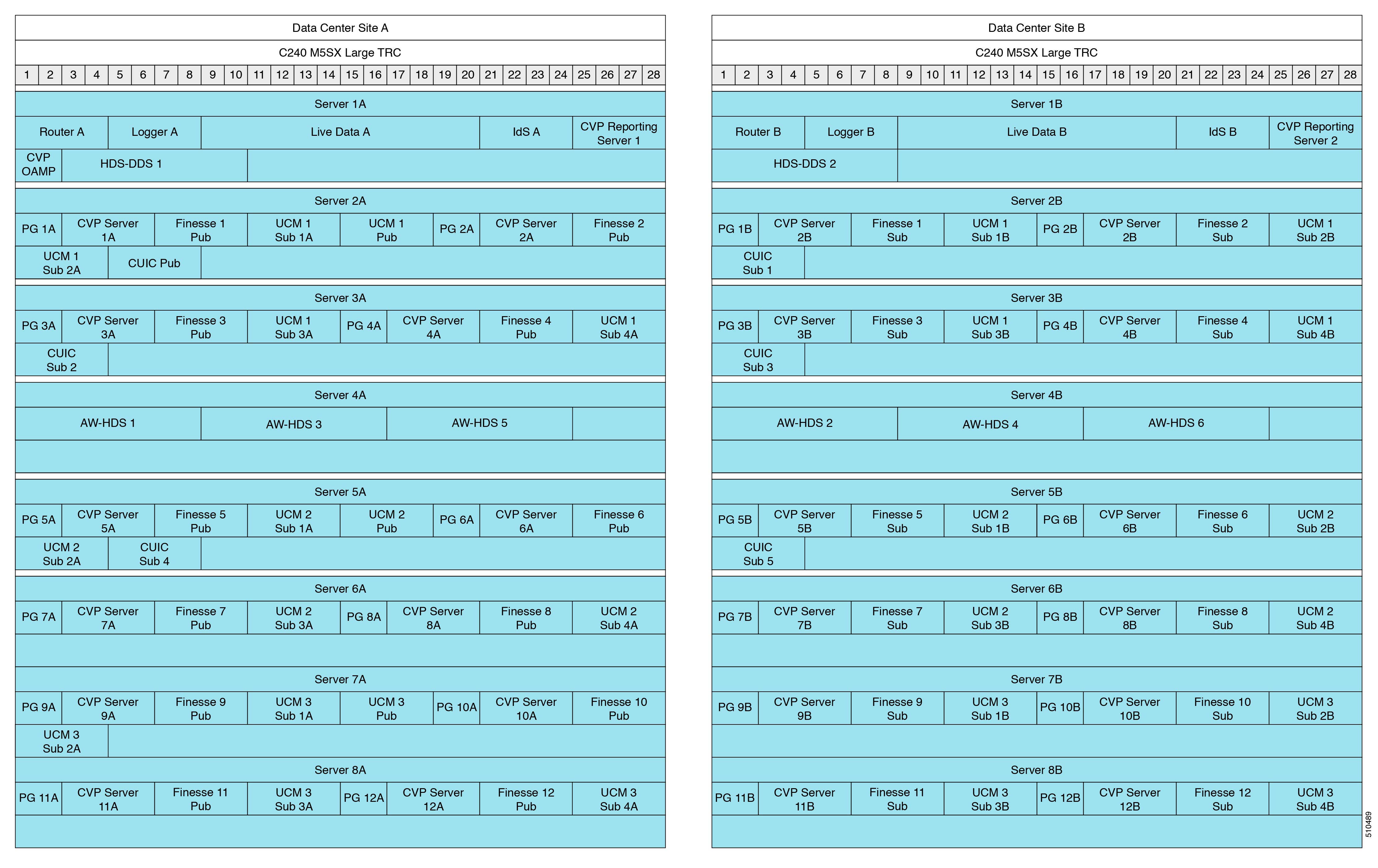 Solution Design Guide for Cisco Unified Contact Center Enterprise ...