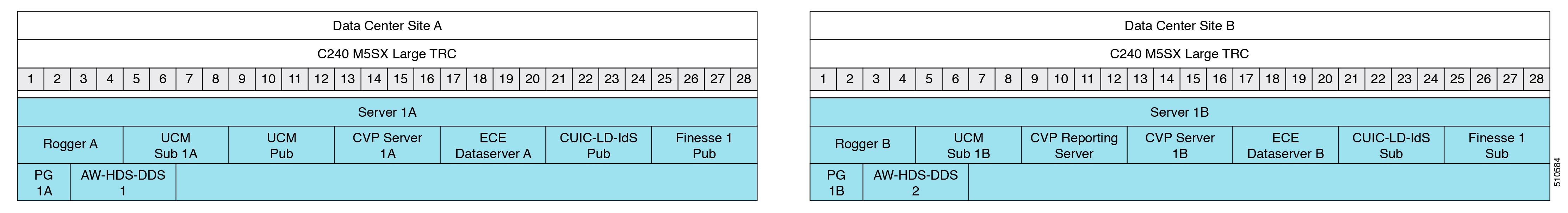 Cisco Packaged Contact Center Enterprise ソリューション設計ガイド、リリース 12.0 - Unified CCX リファレンス設計 [Cisco ...