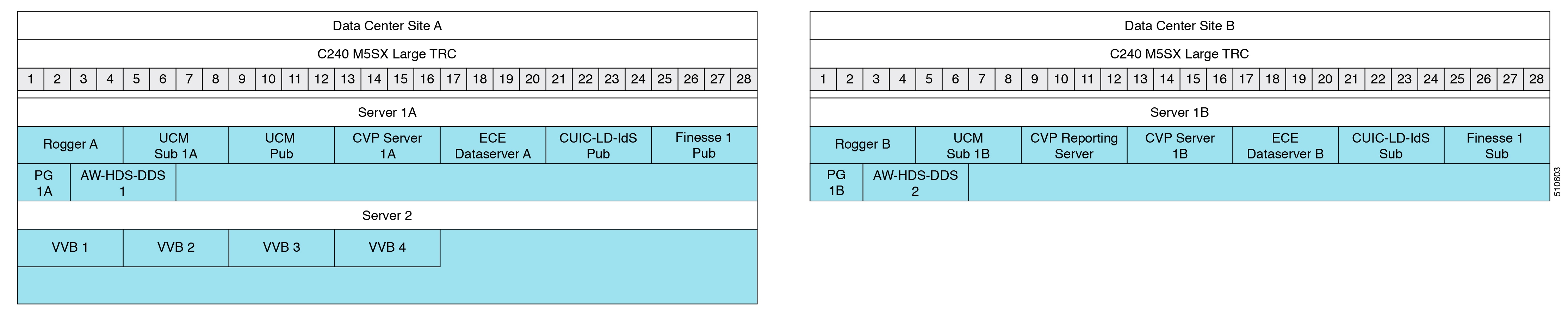 Solution Design Guide for Cisco Packaged Contact Center Enterprise, Release 12.0 - Unified CCE ...