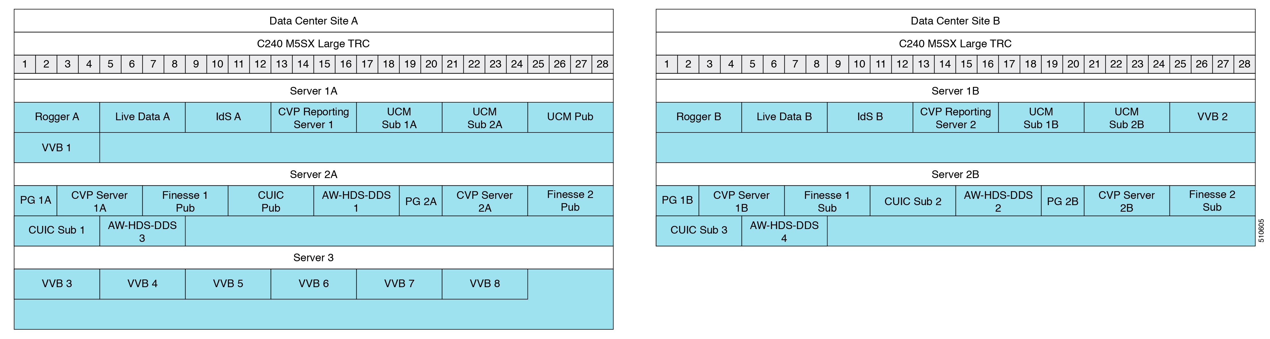 Solution Design Guide for Cisco Packaged Contact Center Enterprise ...