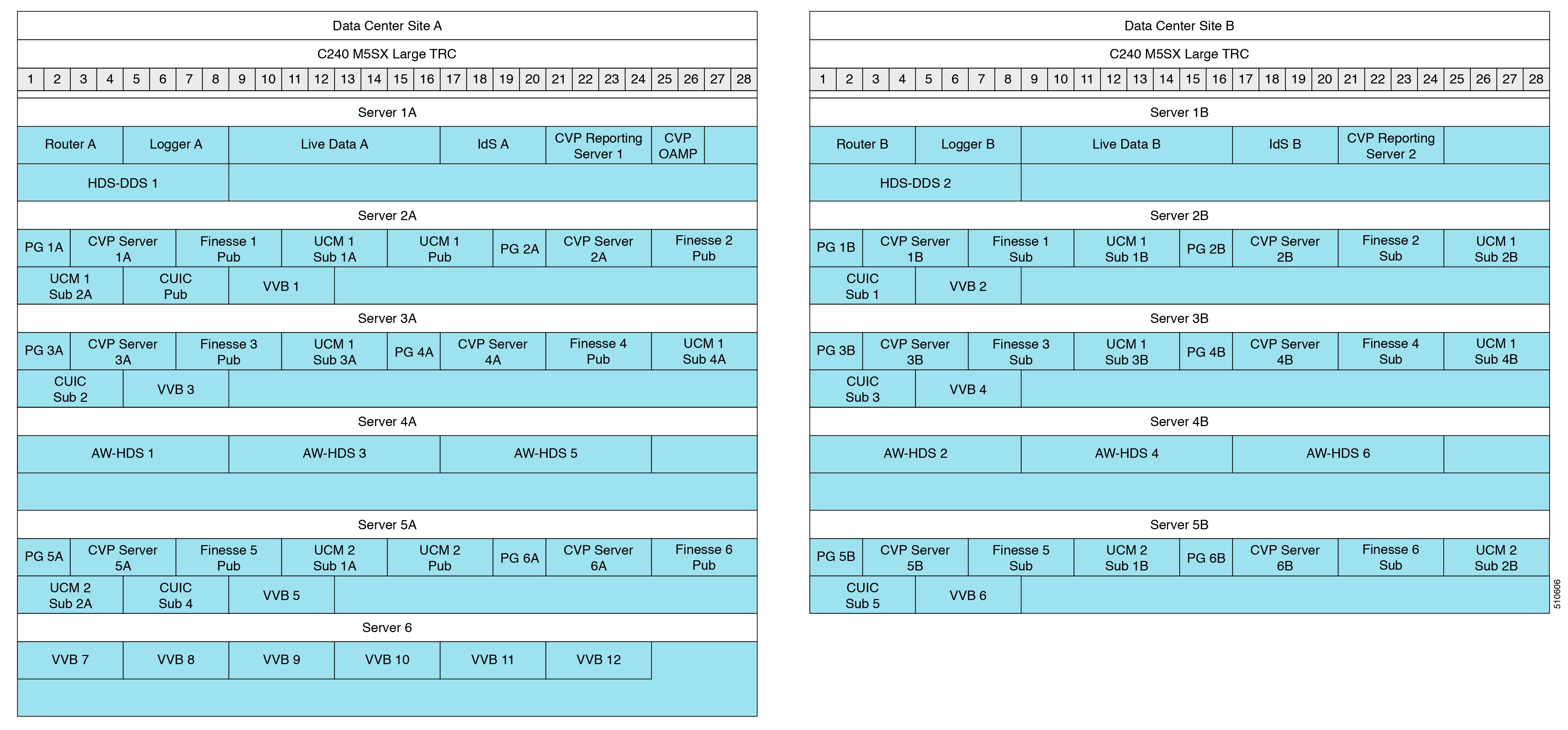 Solution Design Guide for Cisco Unified Contact Center Enterprise ...
