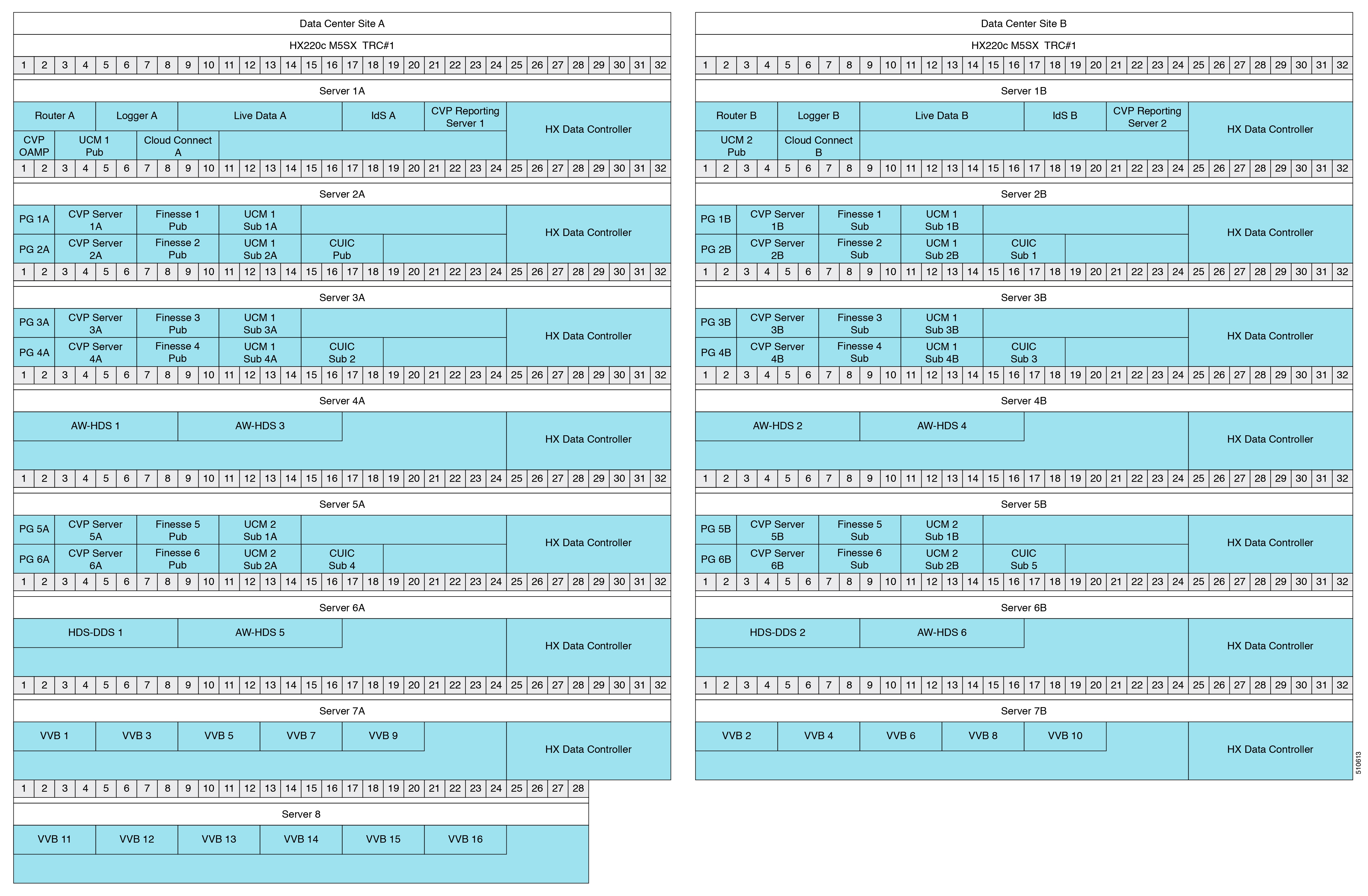Solution Design Guide for Cisco Unified Contact Center Enterprise ...