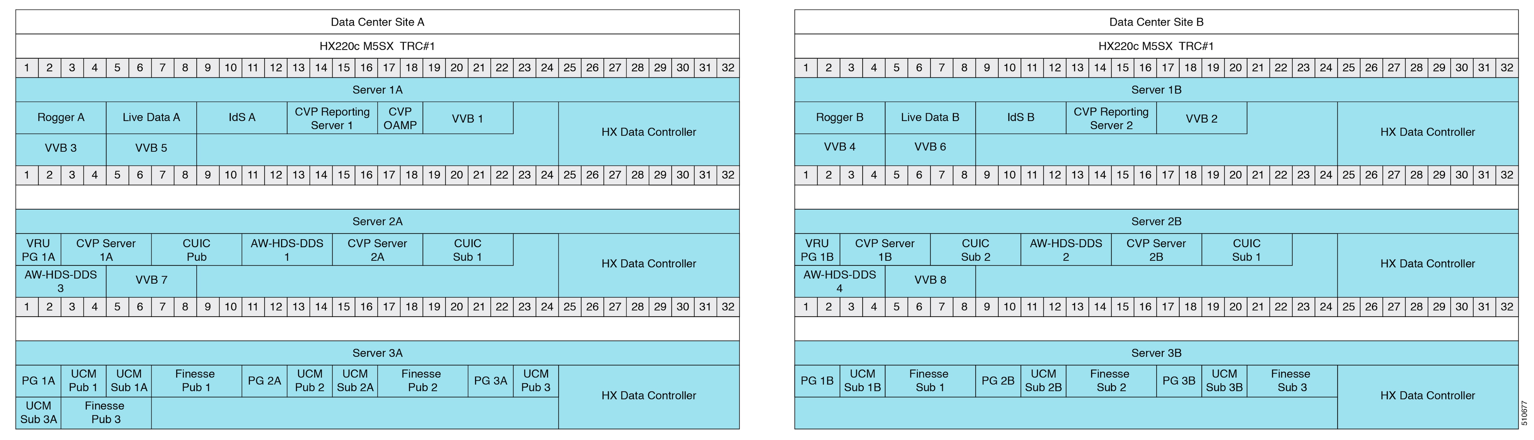 Solution Design Guide for Cisco Hosted Collaboration Solution for ...
