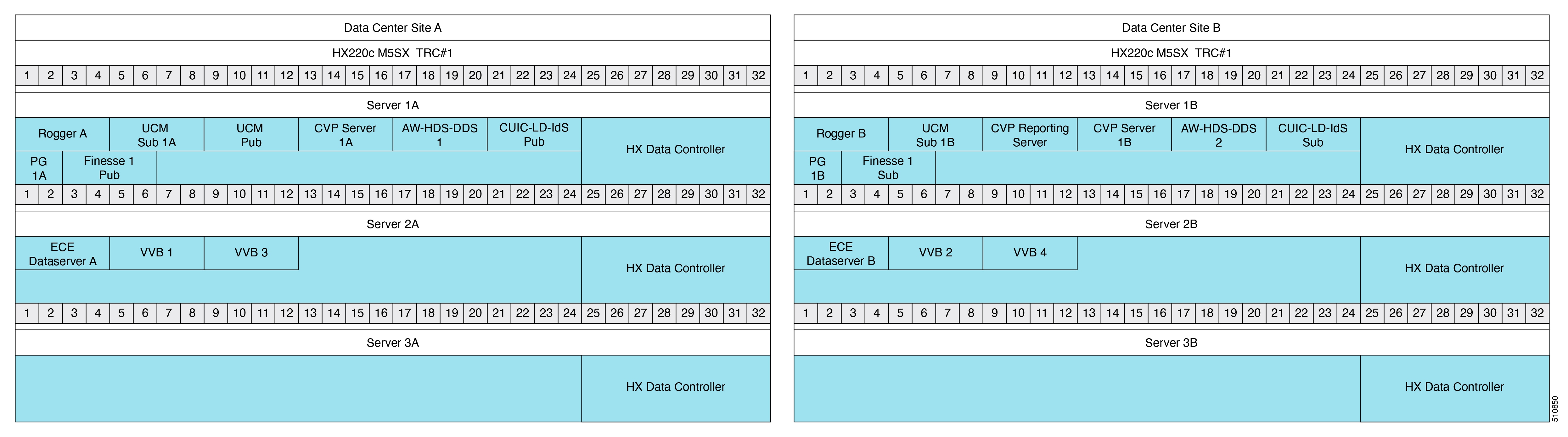 Solution Design Guide for Cisco Packaged Contact Center Enterprise, Release 12.0 - Unified CCE ...
