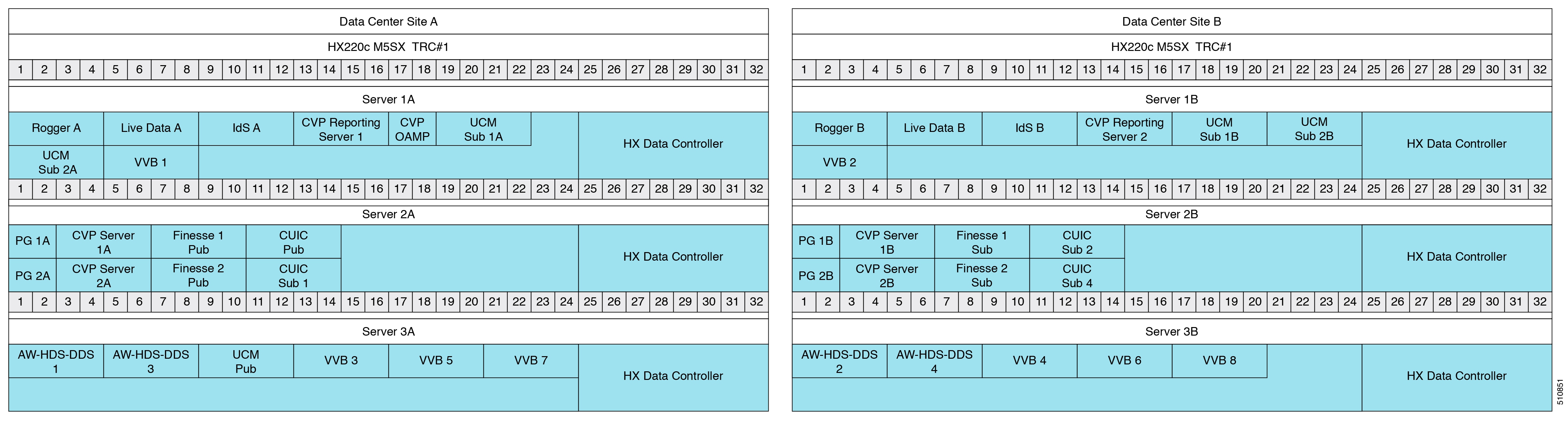 Solution Design Guide for Cisco Unified Contact Center Enterprise ...