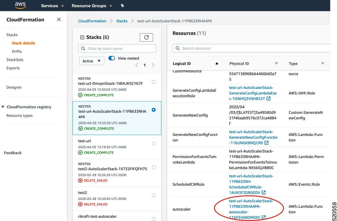 Transit Virtual Private Cloud Deployment Guide using Cisco CSR 1000v ...