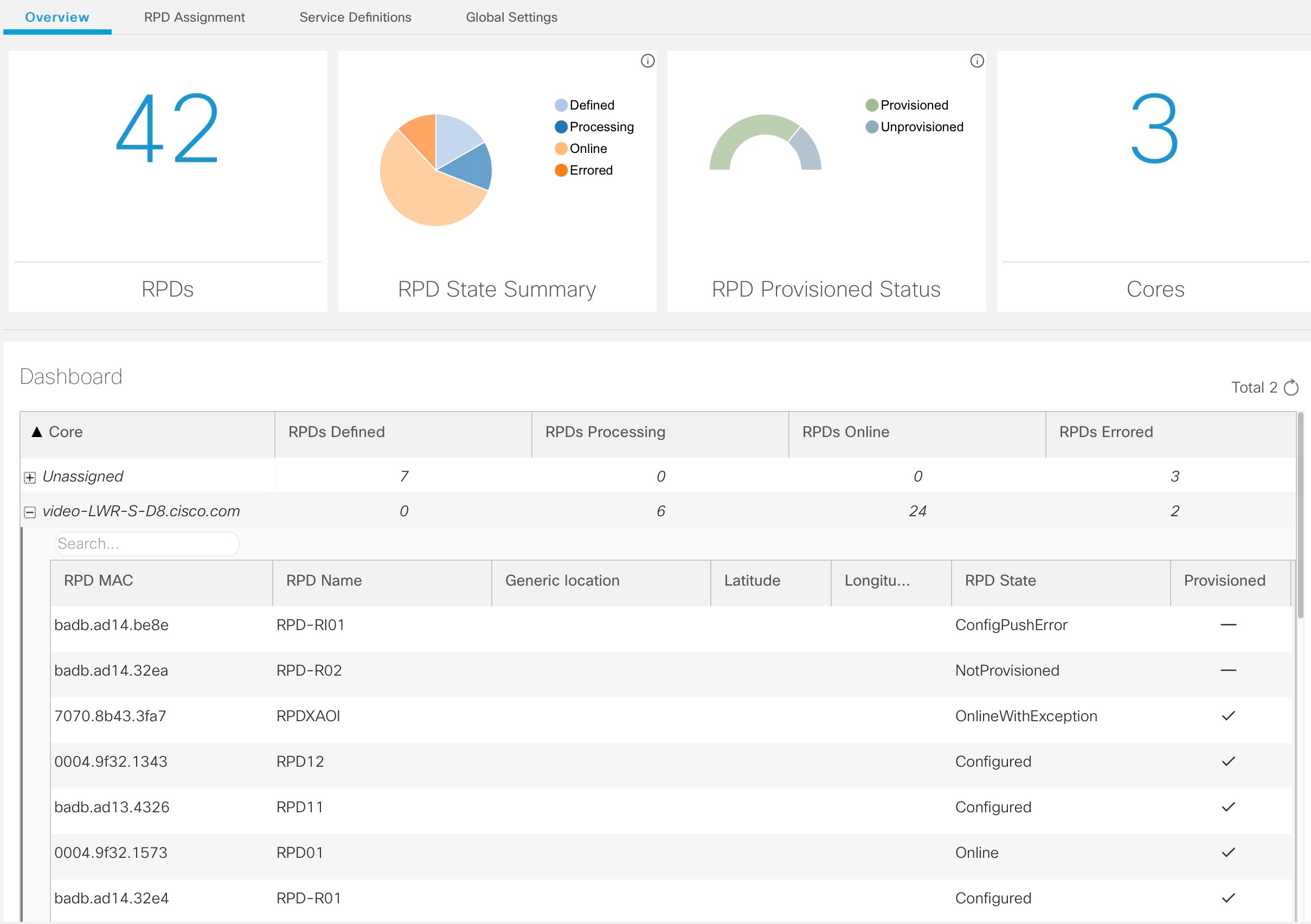 Cisco Smart PHY Application User Guide, Release 21.3 - Information about Cisco Smart PHY [Cisco ...