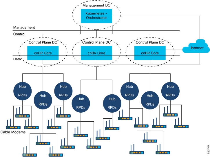 Cisco Cloud Native Broadband Router User's Guide, Release 20.3 ...