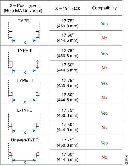Hardware Installation Guide for Cisco NCS 5700 Series Fixed-Port ...