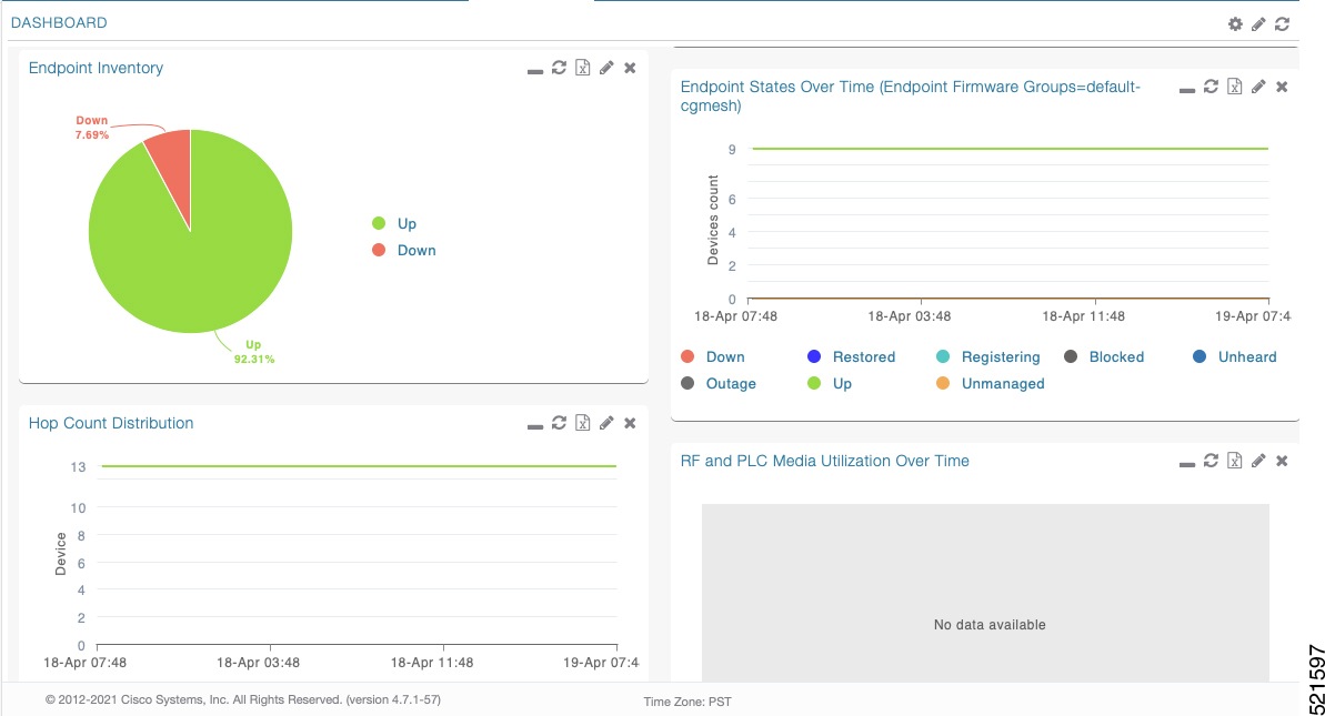 Cisco IoT Field Network Director User Guide, Release 4.7.x - Monitoring ...