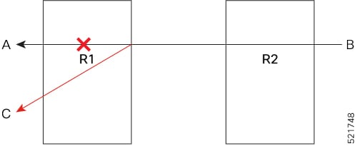 CEM Generic Configuration Guide, Cisco IOS XE 17 (Cisco ASR 900 Series ...