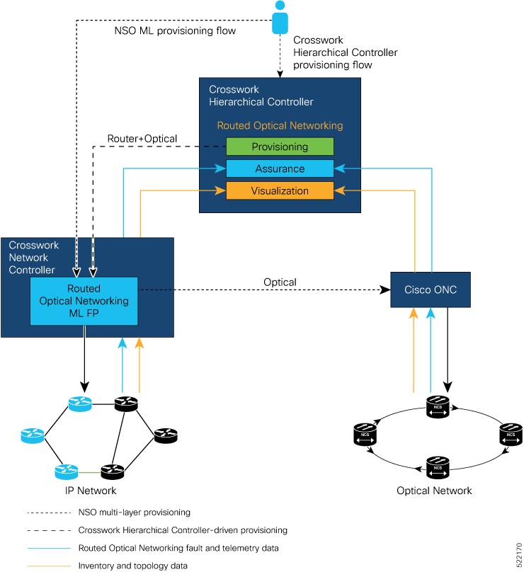 Cisco Routed Optical Networking Solution Guide, Release 2.0 - Routed Optical Networking Solution ...