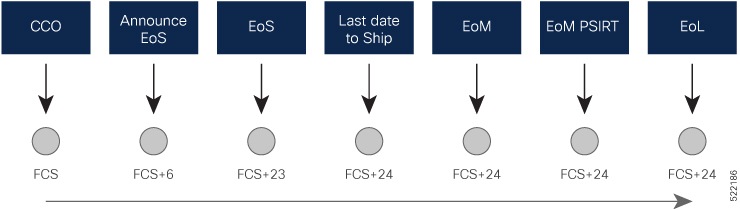 Cisco WAN Automation Engine (WAE) Release Policy - Cisco