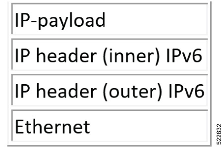 Interface and Hardware Component Configuration Guide for Cisco 8000 ...