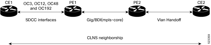 OCx CEM Interface Module Configuration Guide, Cisco IOS XE 17 (Cisco ...