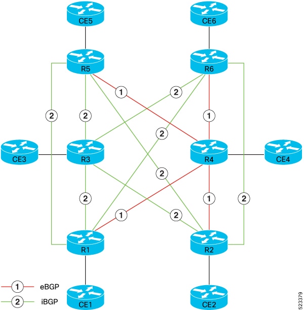Cisco Bgp Timers Best Practice At Debra Cunningham Blog