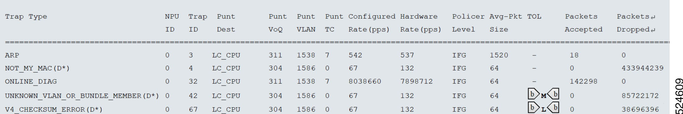 System Monitoring Configuration Guide for Cisco 8000 Series Routers, IOS XR Release 25.1.x, 25.2 ...
