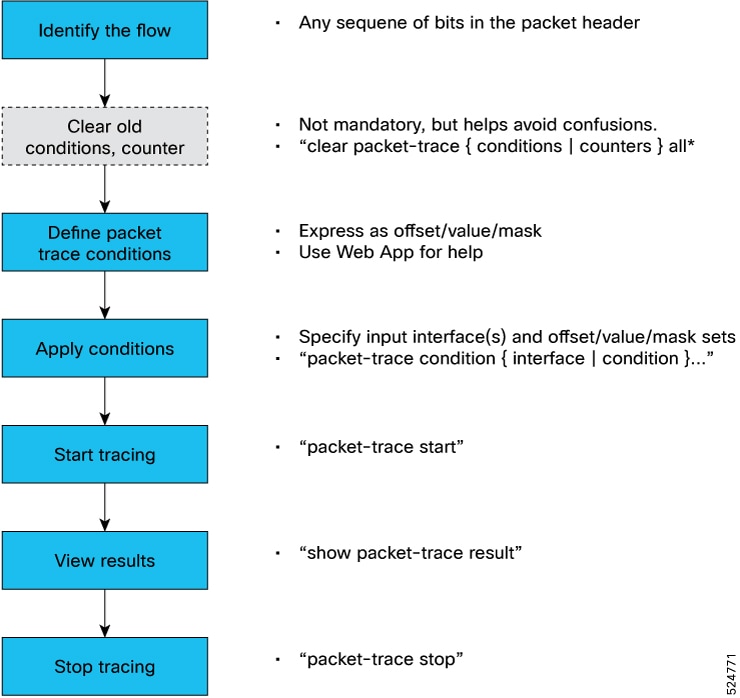 System Monitoring Configuration Guide for Cisco 8000 Series Routers ...