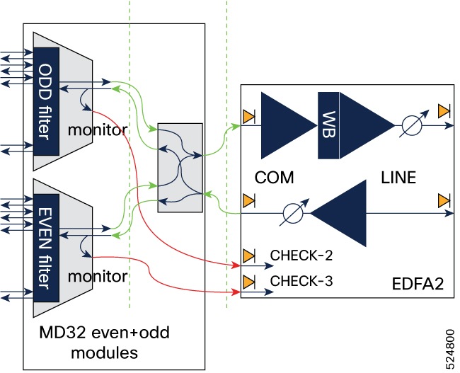 Configuration Guide for Cisco NCS 1014, IOS XR Releases 25.x.x ...