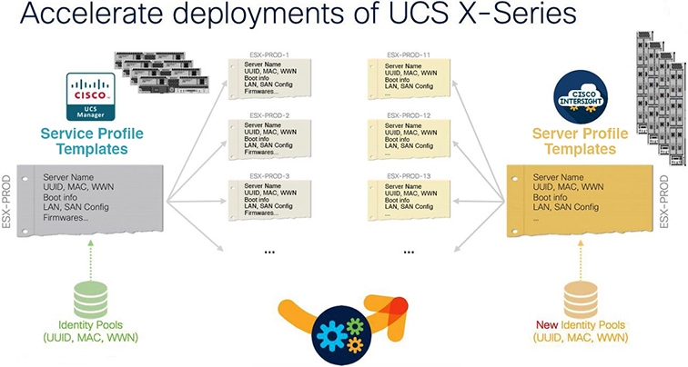 Cisco Intersight Managed Mode Transition Tool User Guide, 1.0 - Appendix [Cisco Intersight] - Cisco