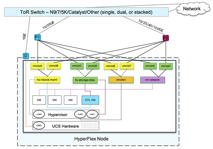 Cisco HyperFlex Systems Installation Guide for Cisco Intersight - Deploy HyperFlex Datacenter ...