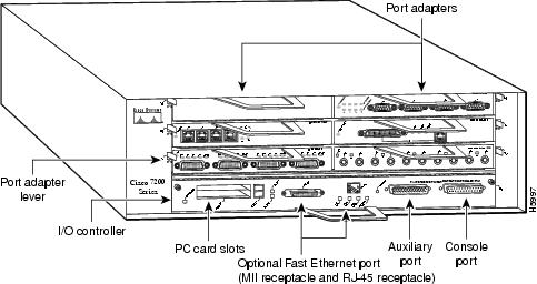 Cisco 7206 Installation and Configuration Guide - Product Overview [Cisco 7200 Series Routers ...
