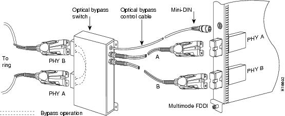 PA-F/FD-SM and PA-F/FD-MM Full-Duplex FDDI Port Adatpter Installation ...