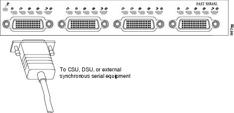 PA-4T Synchronous Serial Port Adapter Installation and Configuration ...