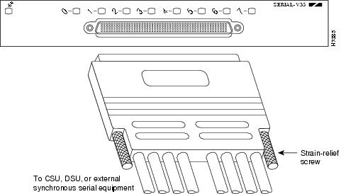 PA-8T-V35 Synchronous Serial Port Adapter Installation and ...
