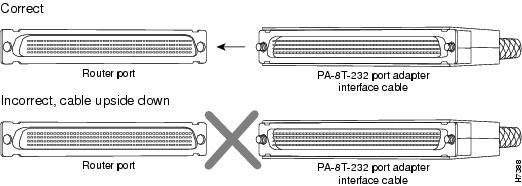 PA-8T-V35 Synchronous Serial Port Adapter Installation and ...