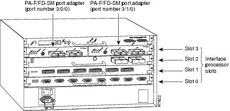 PA-F/FD-SM and PA-F/FD-MM Full-Duplex FDDI Port Adatpter Installation and Configuration ...