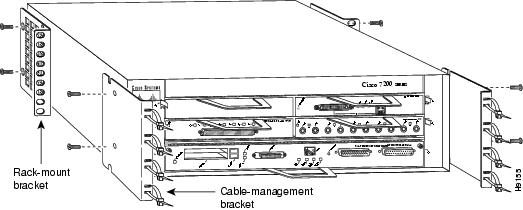 Rack-Mount and Cable-Management Kit installation Instructions - Cisco