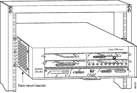Rack-Mount and Cable-Management Kit installation Instructions - Cisco