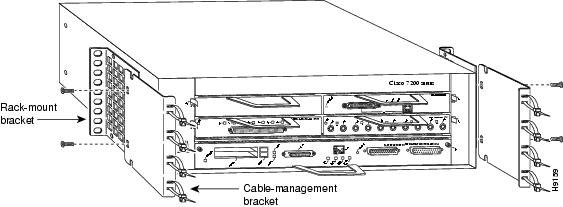 Rack-Mount and Cable-Management Kit installation Instructions - Cisco
