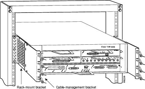 Rack-Mount and Cable-Management Kit installation Instructions - Cisco