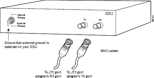 PA-2JT2 6.3 MHz Serial Port Adapter Installation and Configuration - Cisco