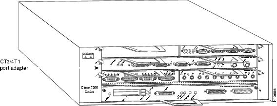 Channelized T3 Dual-Wide Port Adapter Installation and Configuration ...