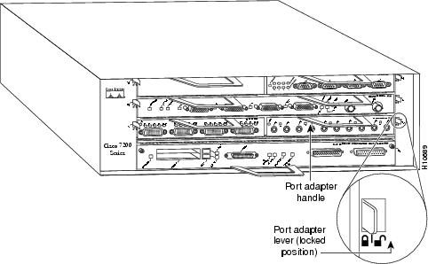 Channelized T3 Dual-Wide Port Adapter Installation and Configuration ...