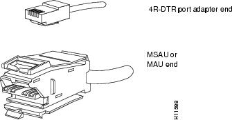 PA-4R-DTR Dedicated Token Ring Port Adapter Installation and ...