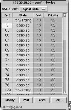 VLAN & Bridge - Cisco