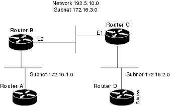Implementing Network Stack IPv4 and IPv6 on Cisco IOS XR Software/ ASR 9000 Series Router - Cisco