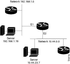 Implementing Network Stack IPv4 and IPv6 on Cisco IOS XR Software/ ASR 9000 Series Router - Cisco