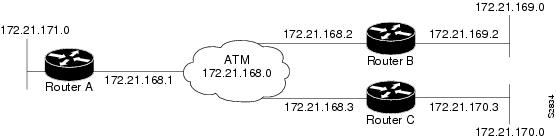 2-Port OC3 ATM Line Card インストレーション コンフィギュレーション ガイド - OC3 ATM Line Card ...