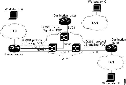 2-Port OC3 ATM Line Card インストレーション コンフィギュレーション ガイド - OC3 ATM Line Card ...