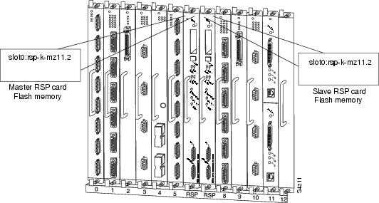 Configuring Line Cards on the Cisco 7500 Series - Cisco