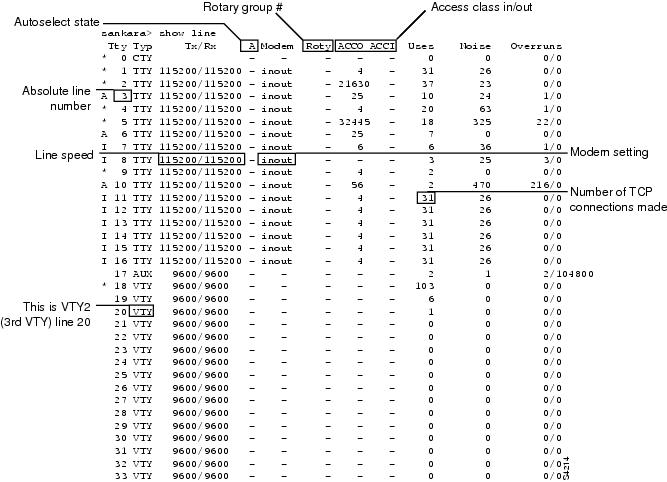 Cisco IOS Dial Technologies Configuration Guide, Release 12.2 - Overview of Dial Interfaces ...