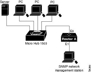 Cisco Micro Hub User Guide - Configuring Cisco Micro Hub Software ...