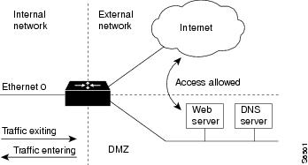 Security Configuration Guide: Access Control Lists, Cisco IOS Release 12.2SY - Configuring IP ...