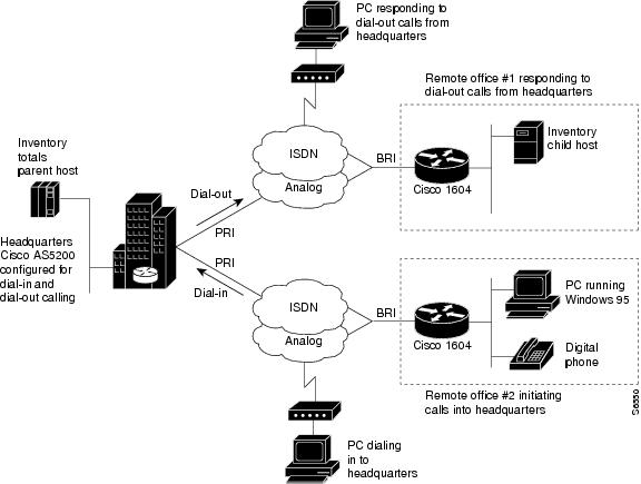 Cisco Ios Dial Technologies Configuration Guide Release 12 2