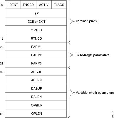 Concepts and Facilities - Cisco